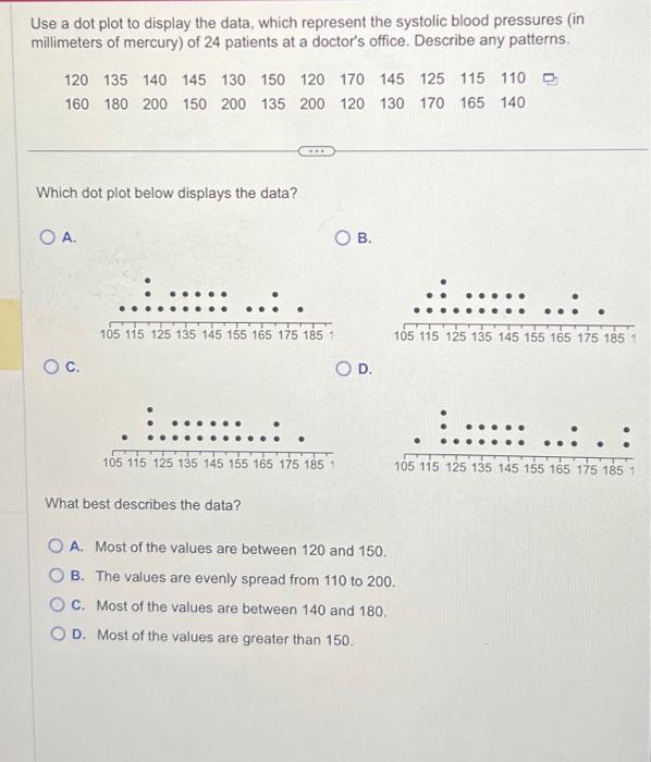 Solved Use a dot plot to display the data, which represent | Chegg.com