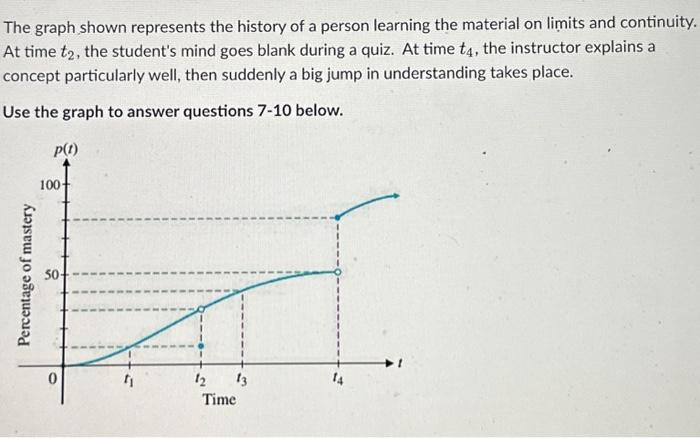 Solved Use the Learning graph above to answer this question. | Chegg.com