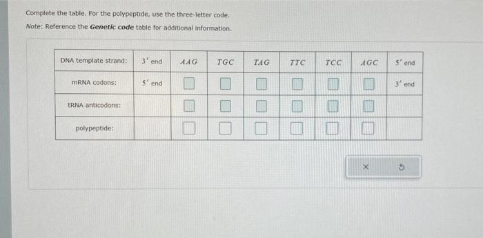 Solved Complete the table. For the polypeptide, use the | Chegg.com