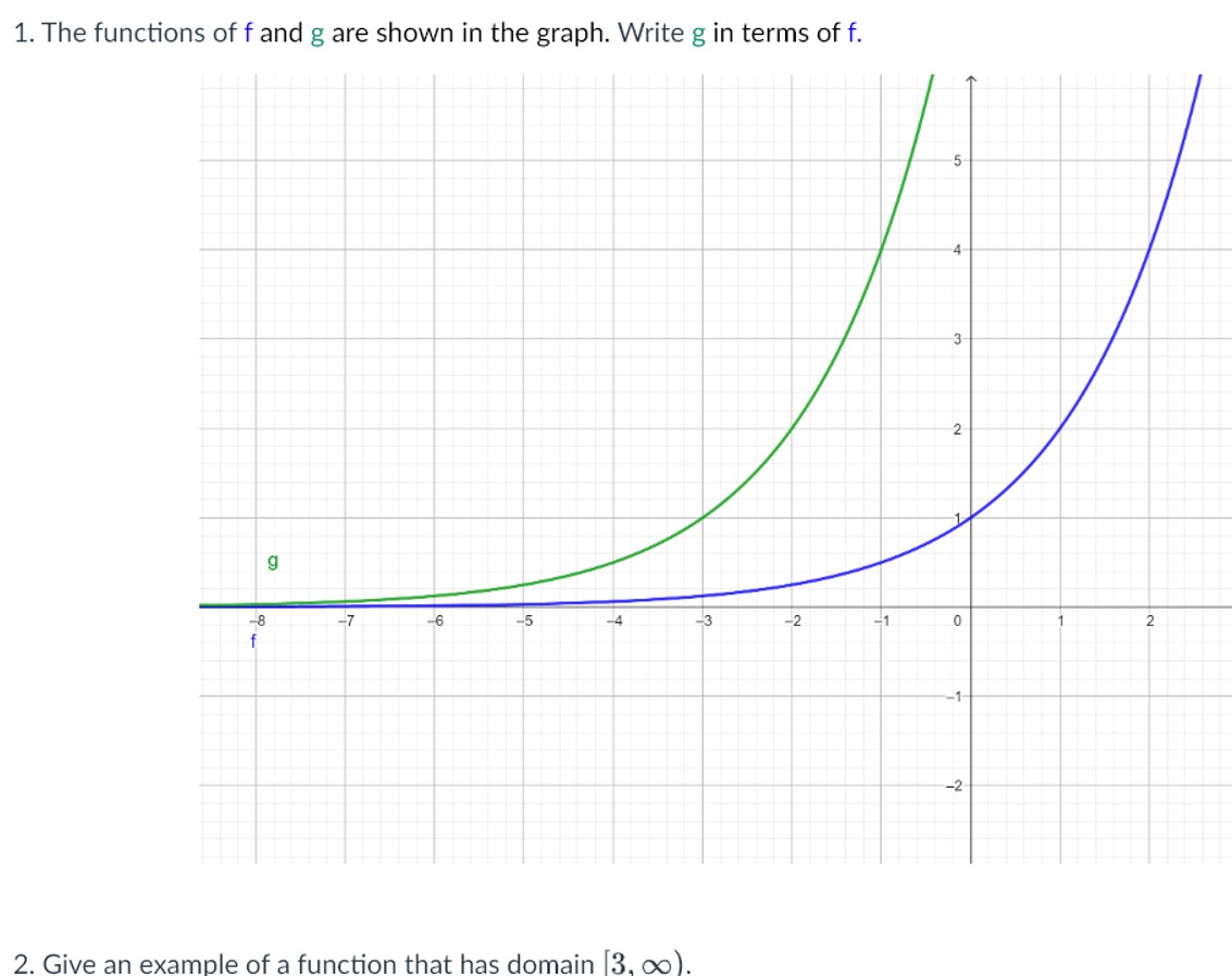 Solved The functions of f ﻿and g ﻿are shown in the graph. | Chegg.com