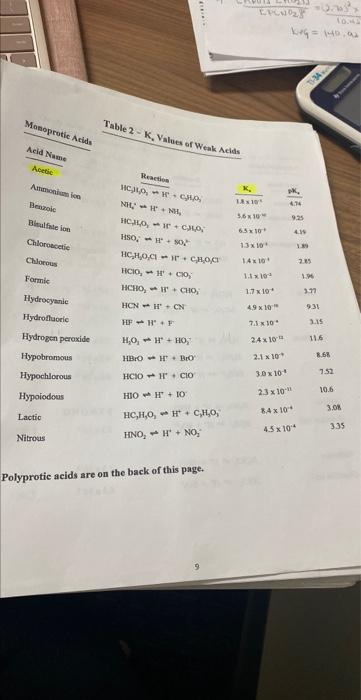 Solved 15. Use your Ka tables for reference to calculate the | Chegg.com