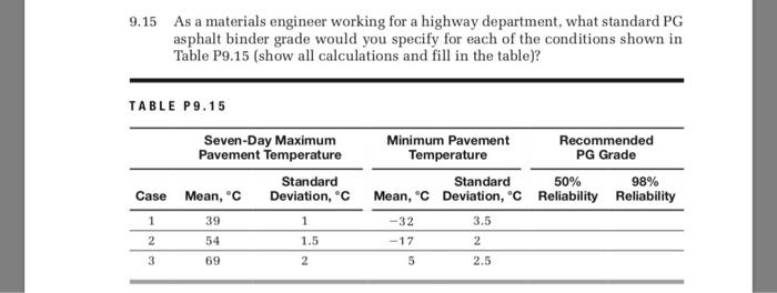 Solved 9.15 As a materials engineer working for a highway | Chegg.com