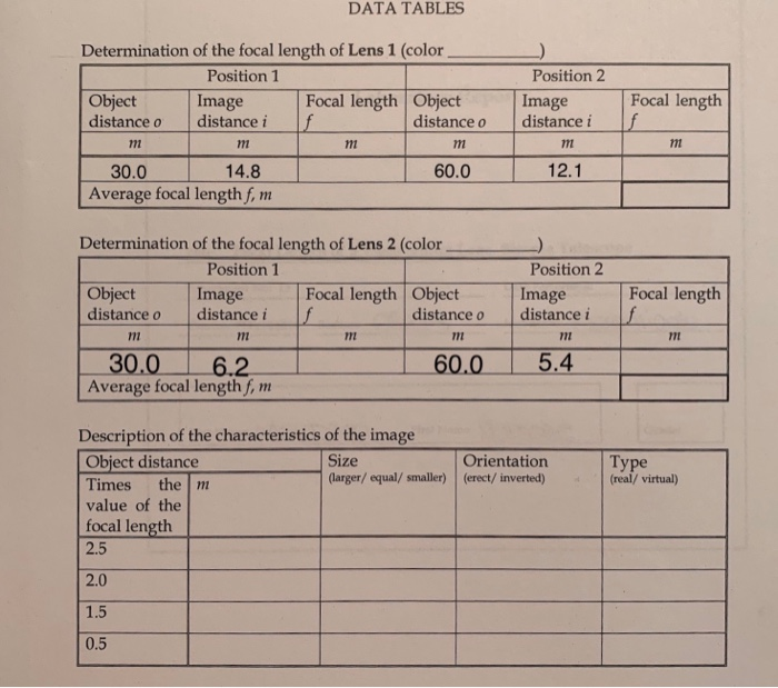 Solved DATA TABLES Focal length Determination of the focal | Chegg.com