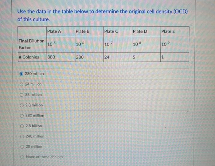 Solved Use the data in the table below to determine the | Chegg.com