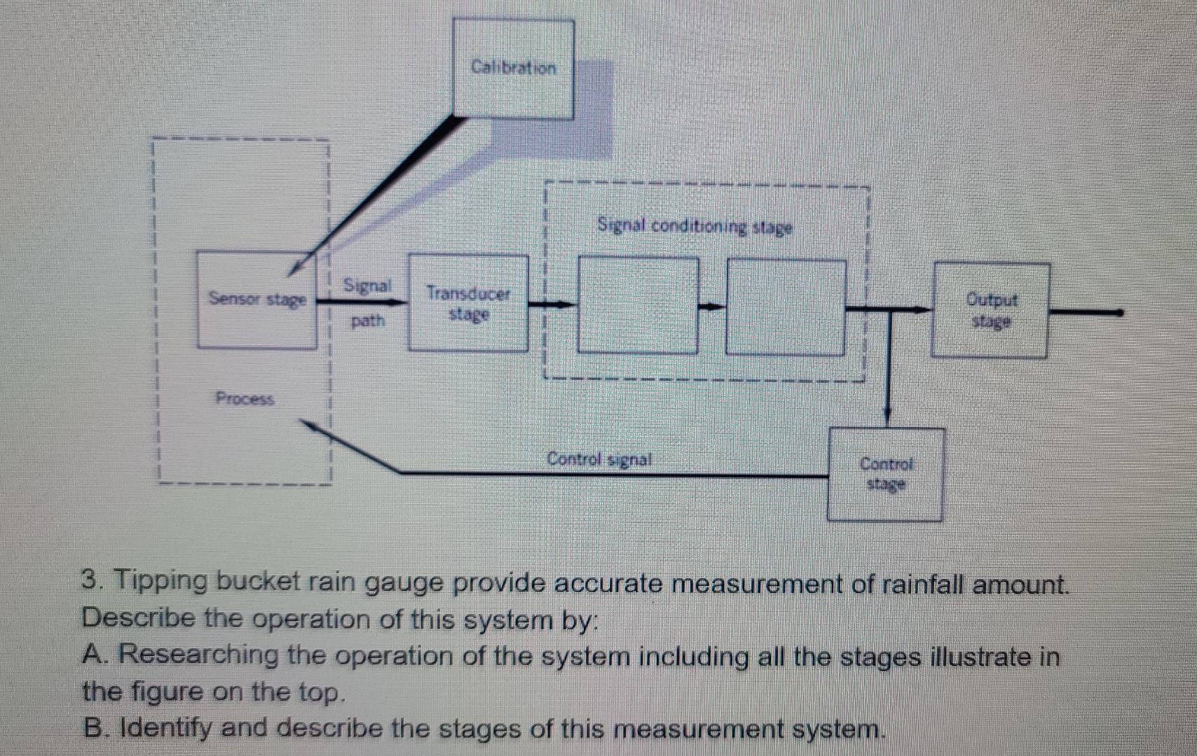 Solved Signal Calibration Transducer stage Signal | Chegg.com