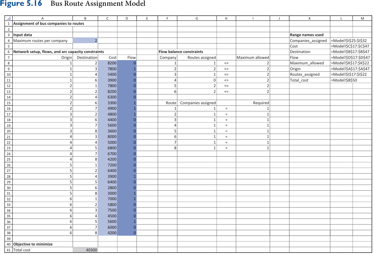 Solved We modeled the bus route assignment problem | Chegg.com