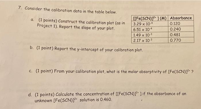 Solved Consider the calibration data in the table below. a. | Chegg.com
