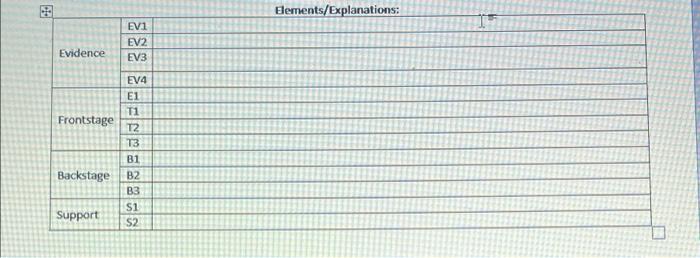 SERVICE BLUEPRINT A diagram that visualizes the | Chegg.com