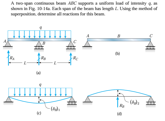 Solved A two-span continuous beam \( ﻿A B C \) ﻿supports a | Chegg.com