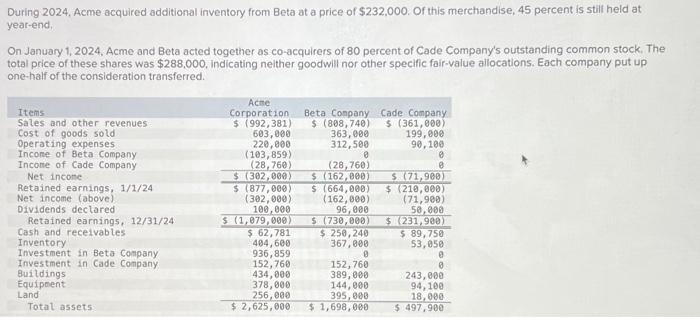 Solved Acme Corporation has been operating profitably since | Chegg.com