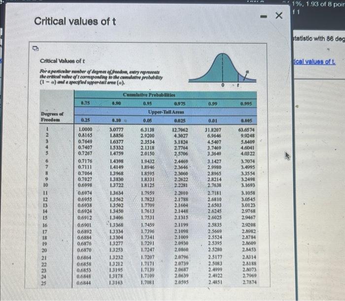 Solved Critical values of t b Crttical Values of tCritical | Chegg.com