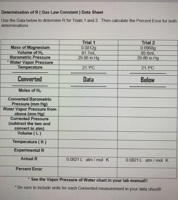 Solved Determination of R(Gas Law Constant) Data Sheet Use | Chegg.com