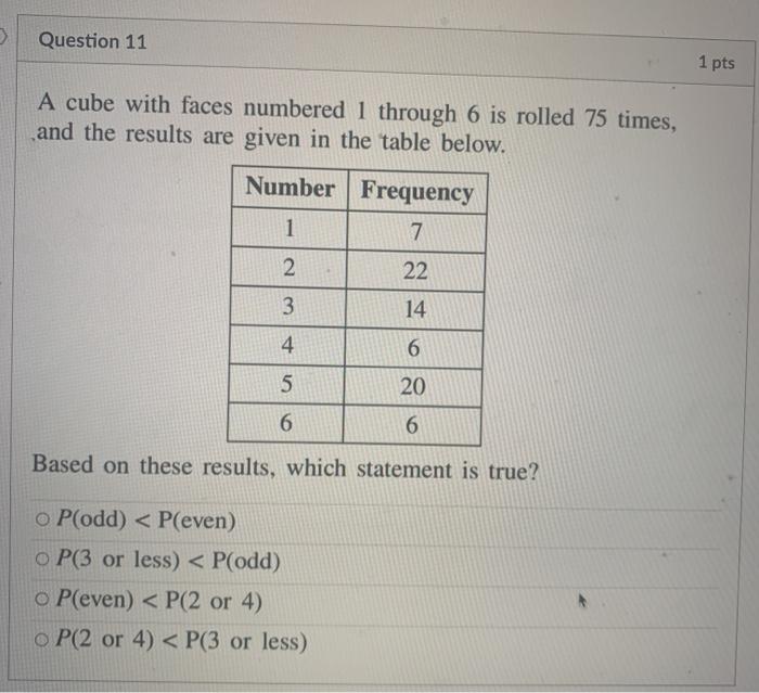 Solved Question 11 1 pts A cube with faces numbered 1 | Chegg.com