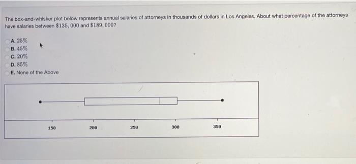 Solved The box-and-whisker plot below represents annual | Chegg.com