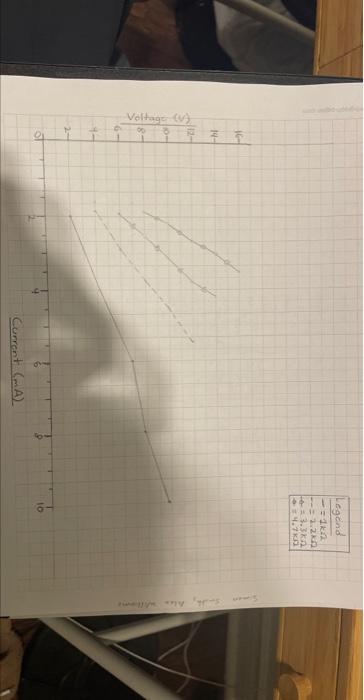 Solved 3. From the graphs, calculate the resistance for each | Chegg.com
