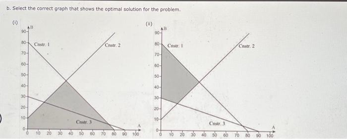 Solved Ia. Select the constraint represented by each | Chegg.com