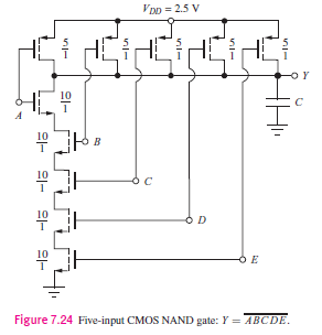 Solved 7.90. ﻿The five-input NAND gate in Fig. 7.24 ﻿is | Chegg.com