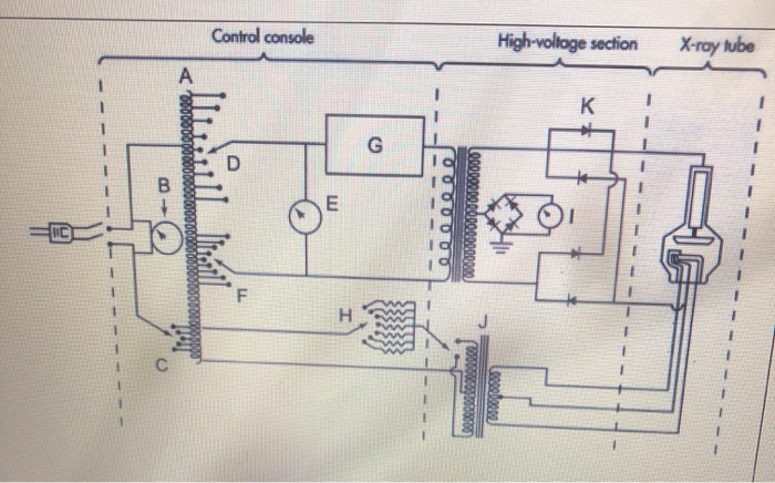 Solved What is the purpose of a line-compensator in an x-ray | Chegg.com
