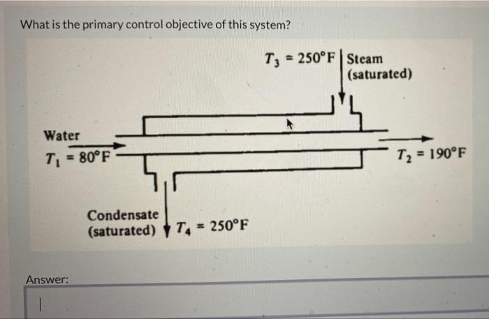Solved What is the primary control objective of this system? | Chegg.com