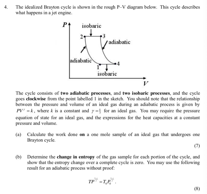 Solved 4. The idealized Brayton cycle is shown in the rough | Chegg.com