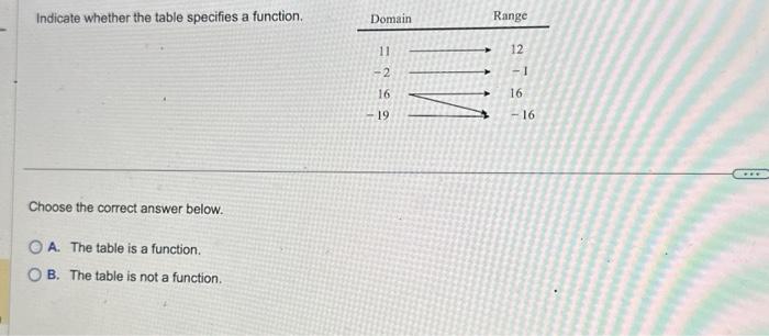 Solved Indicate whether the table specifies a function. | Chegg.com