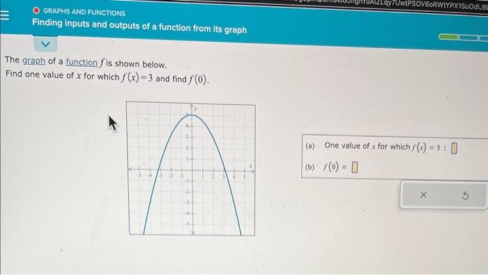 Solved The graph of a function f is shown below. Find one | Chegg.com