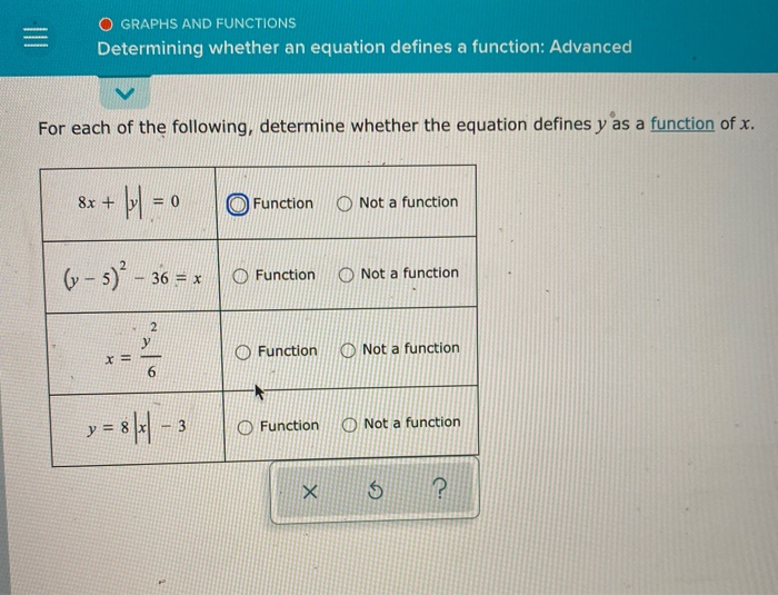 Solved O GRAPHS AND FUNCTIONS Determining whether an | Chegg.com