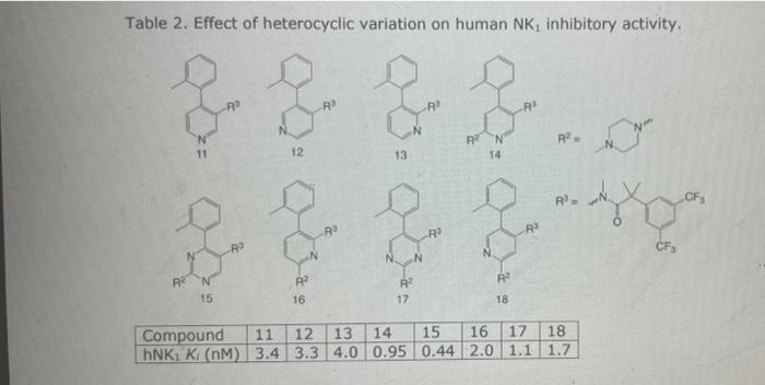 Solved Table 2. Effect of heterocyclic variation on human | Chegg.com