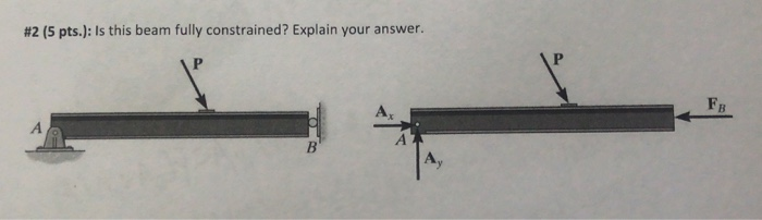 Solved #2 (5 pts.): Is this beam fully constrained? Explain | Chegg.com
