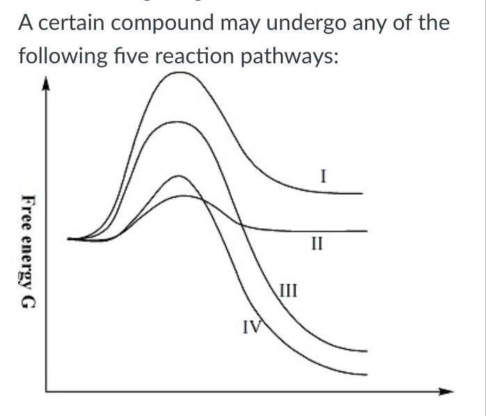 Solved A certain compound may undergo any of the following | Chegg.com