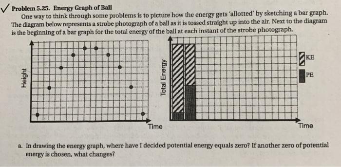 Solved Problem 5.25. Energy Graph of Ball One way to think | Chegg.com