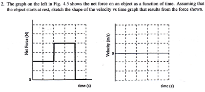 Solved The graph on the left in Fig. 4.5 shows the net force | Chegg.com
