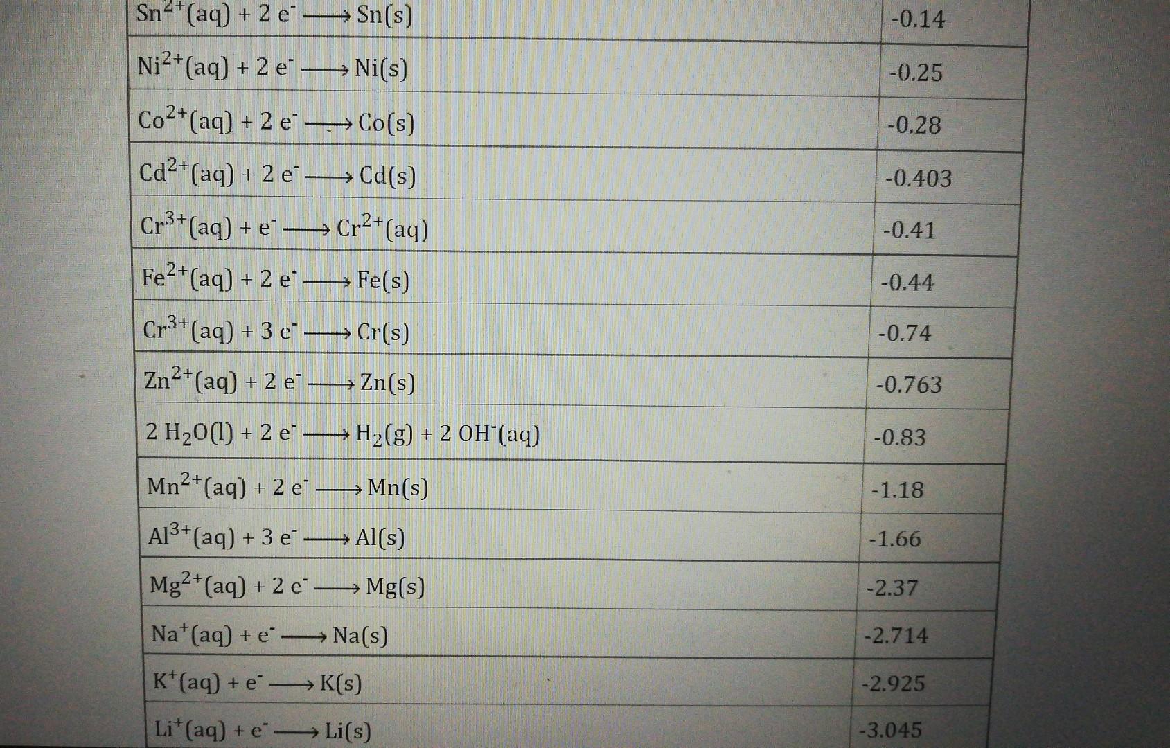 Solved Use the standard reduction potentials given below to | Chegg.com