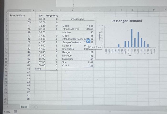 Solved 10. For the data in the Excel file Airport | Chegg.com