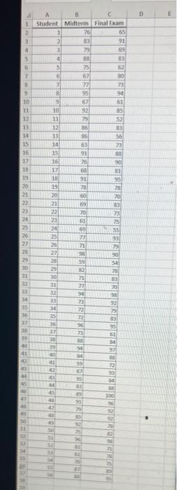 Using the accompanying Student Grades data, construct | Chegg.com