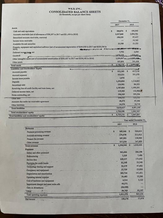 Solved WEX INC. CONSOLIDATED STATEMENTS OF CASH FLOWS lehed) | Chegg.com
