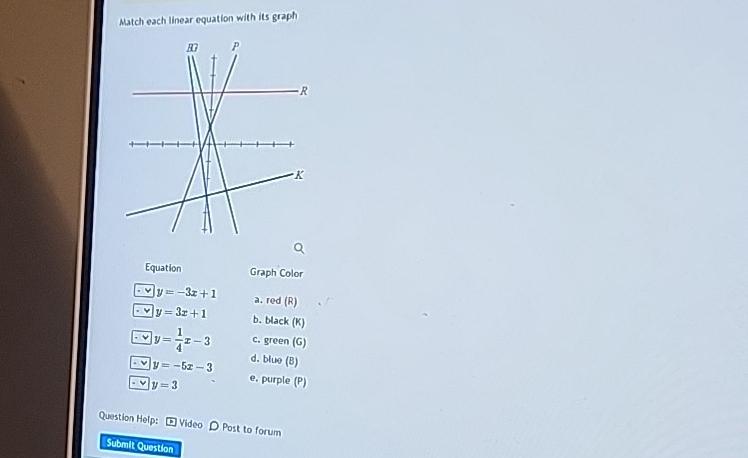 Match each linear equation with its | Chegg.com