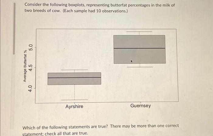 Solved Consider the following boxplots, representing | Chegg.com