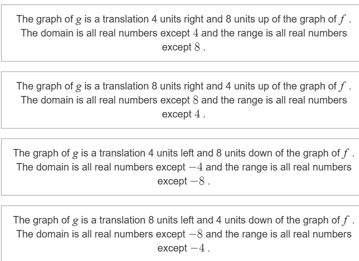 Solved The graph of g ﻿is a translation 4 ﻿units right and 8 | Chegg.com