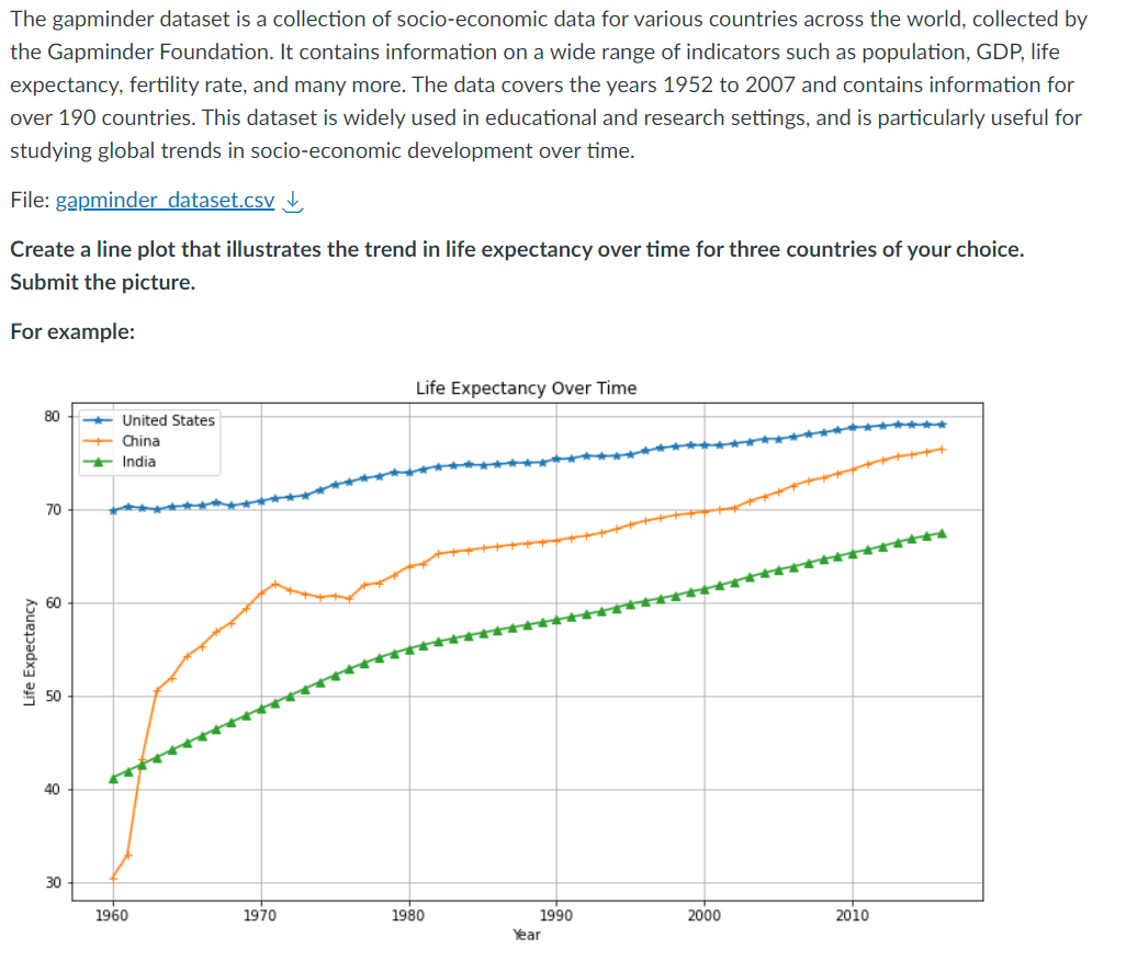 Solved The gapminder dataset is a collection of | Chegg.com