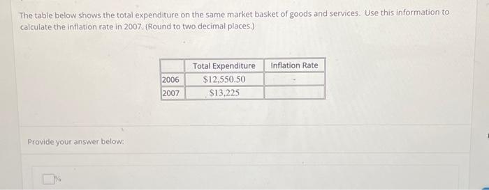 Solved The table below shows the total expenditure on the | Chegg.com