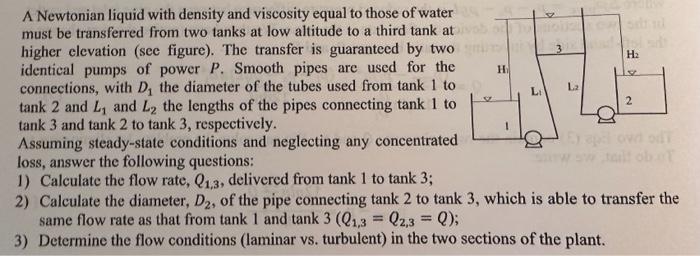Solved A Newtonian liquid with density and viscosity equal | Chegg.com