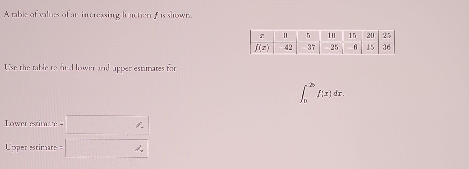 Solved A table of values of an increasing function \\( f \\) | Chegg.com
