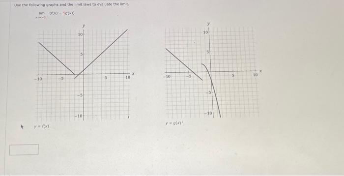 Solved Use the following graphs and the limic laws to | Chegg.com