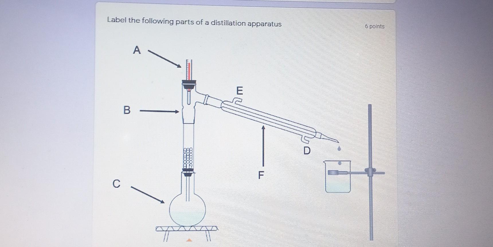 Solved Label the following parts of a distillation apparatus | Chegg.com