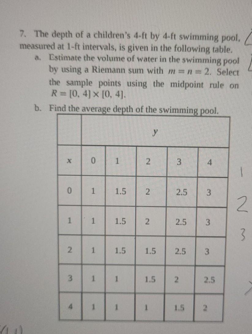 Solved 7. The depth of a children's 4-ft by 4-ft swimming | Chegg.com