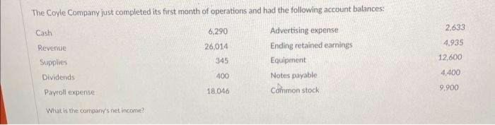 Solved The Coyle Company just completed its first month of | Chegg.com