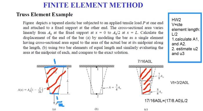 Solved FINITE ELEMENT METHOD Truss Element Example Figure | Chegg.com