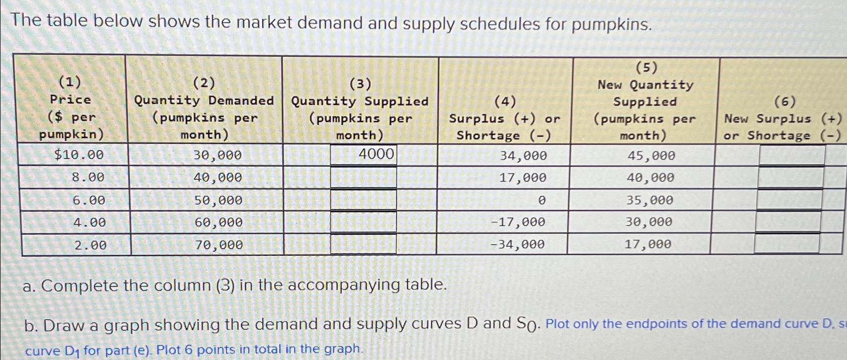 Solved The table below shows the market demand and supply | Chegg.com