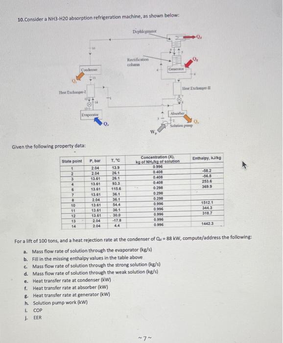 10.Consider a NH3-H20 absorption refrigeration | Chegg.com